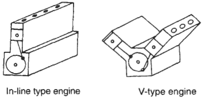 Prime Movers: Internal Combustion Engines | Engineersdaily | Free ...